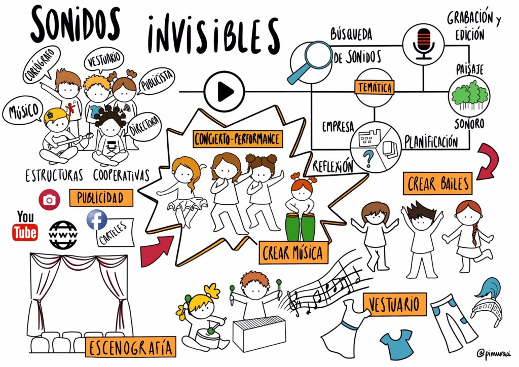 Nuevas publicaciones en Didáctica de la Expresión Musical ...