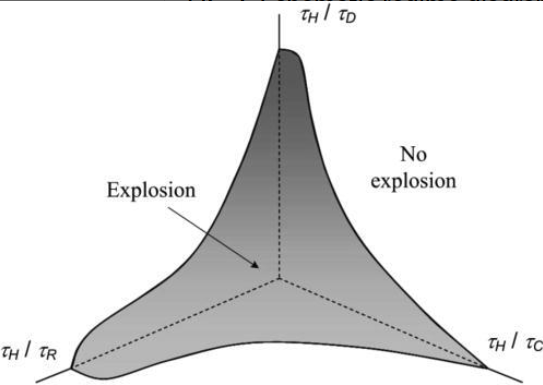 Explosiones, su física y la seguridad. – Blog UCLM de Gonzalo Rodríguez ...