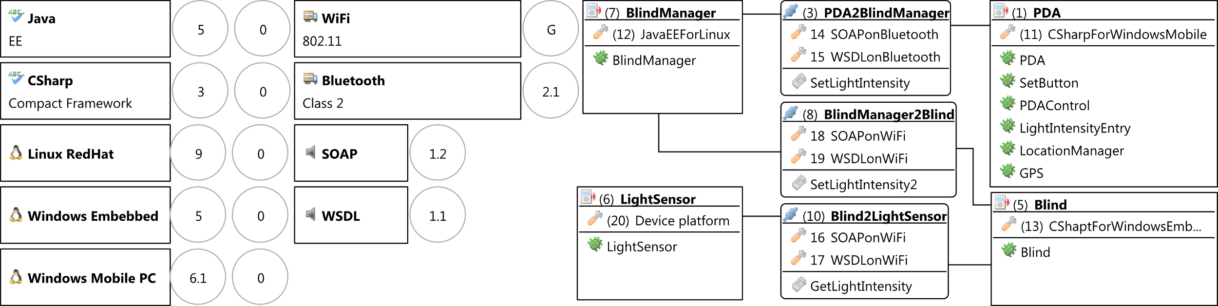 LC PSM – Ricardo Tesoriero Pszytula, PhD