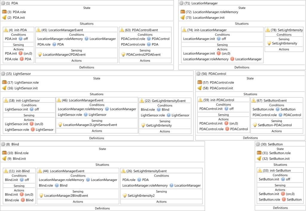 LC PIM – Ricardo Tesoriero Pszytula, PhD